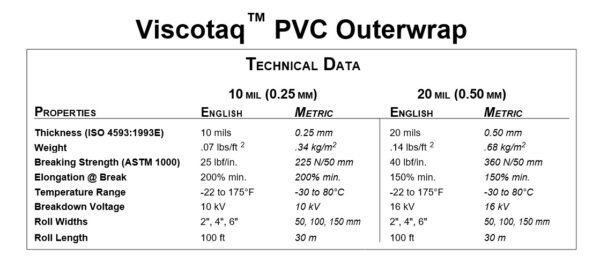 VISCOTAQ PVC OUTERWRAP - All-purpose Protective Tape